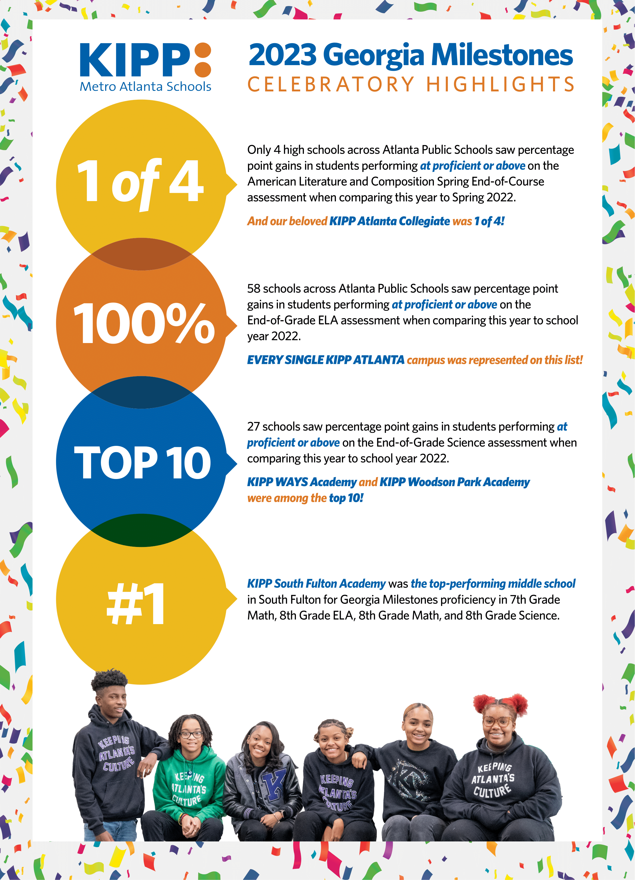 KIPP Atlanta Schools Celebrates Remarkable Growth Gains in 2022-23 ...